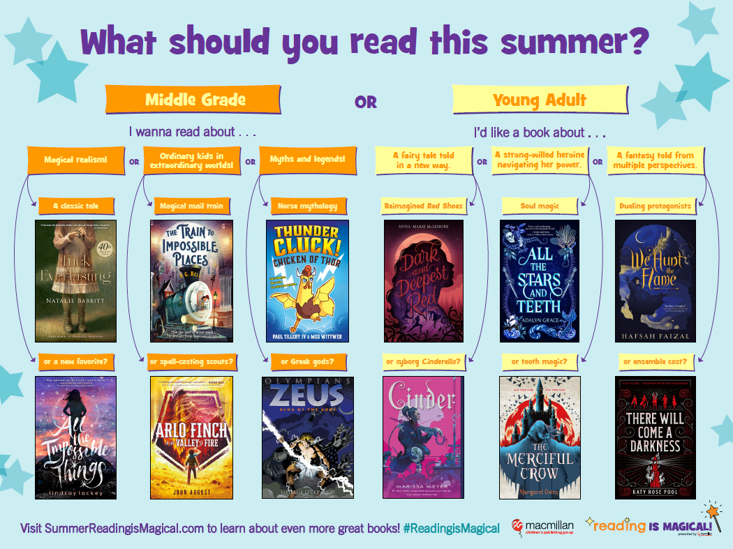 Celebrate Summer Reading With Macmillan Children’s Publishing Group ...